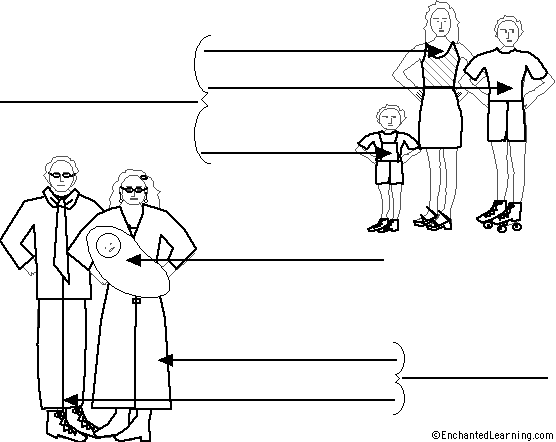 Label the People in English Printout - EnchantedLearning.com