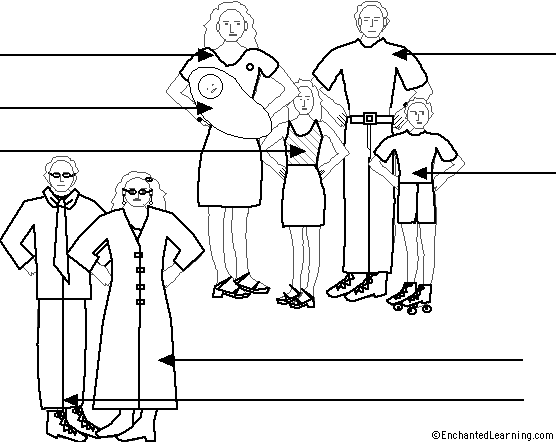 Label the Family (La Familia) in Spanish Printout - EnchantedLearning.com