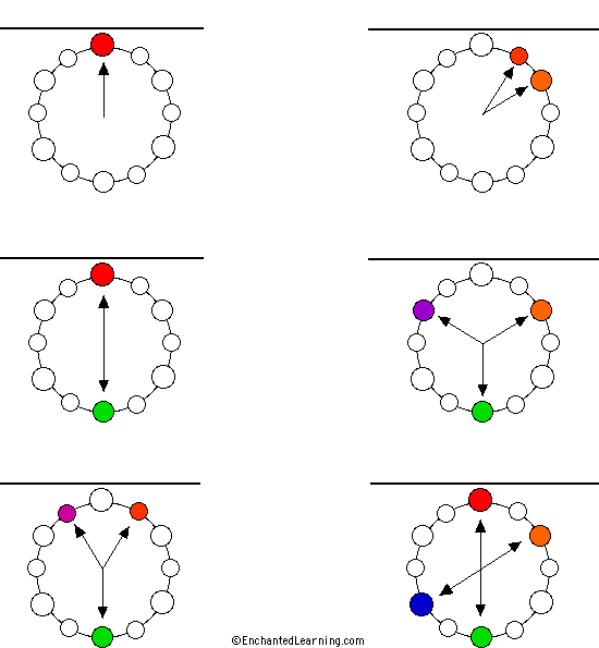Label Color Complements Print-out | Visual art lessons, Enchanted ...