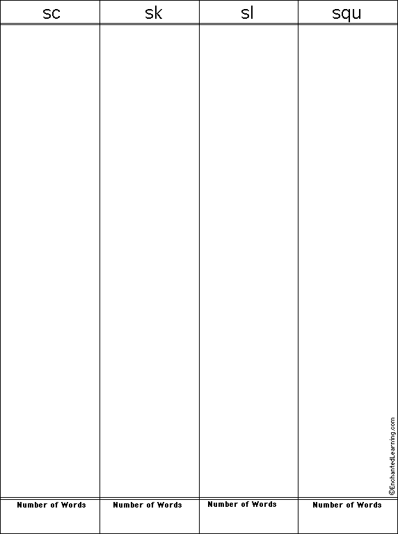 Blends, Digraphs, Trigraphs, and Other Letter Combinations - Enchanted ...