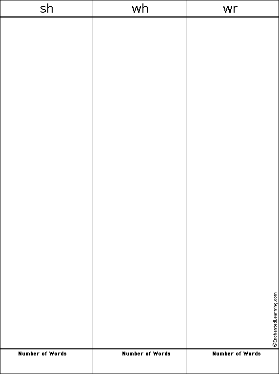 Blends, Digraphs, Trigraphs, and Other Letter Combinations - Enchanted ...