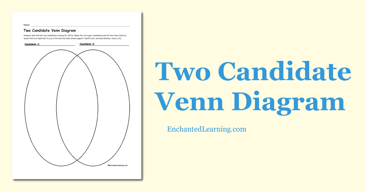 Two Candidate Venn Diagram - Enchanted Learning