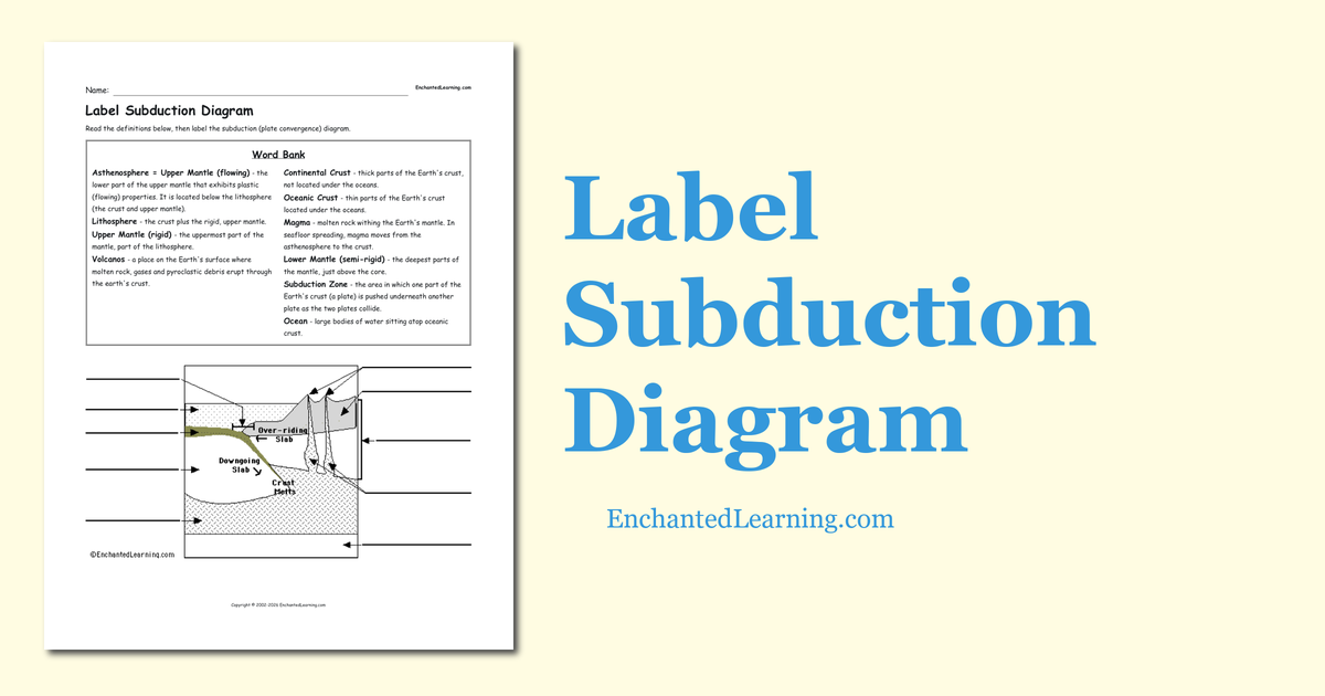 Label Subduction (Plate Convergence) Printout - Enchanted Learning