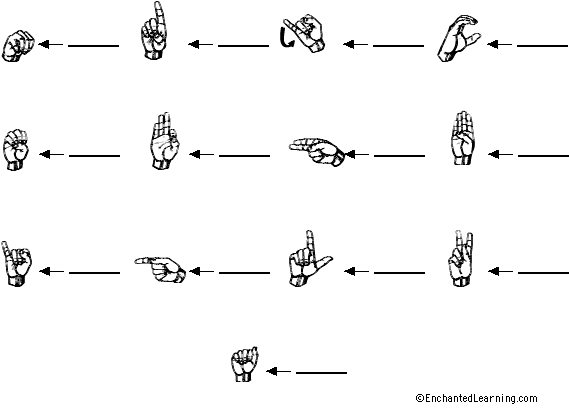 ASL (American Sign Language) Alphabet A-M Printout - EnchantedLearning.com