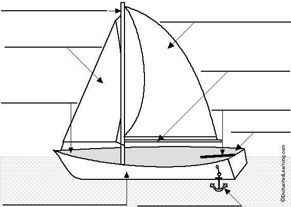 Label the Sailboat in English Printout - EnchantedLearning.com
